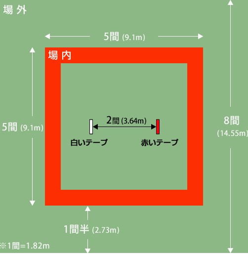 柔道の試合場は何畳の広さなの？サイズや色は決まっているの？ | スポーツなんでも情報クラブ